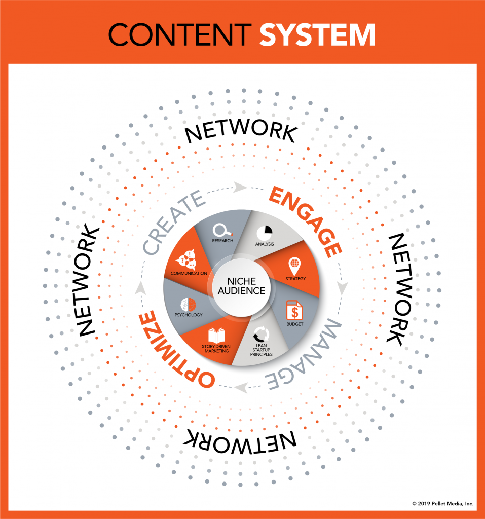 Content Systems – Pellet Media
